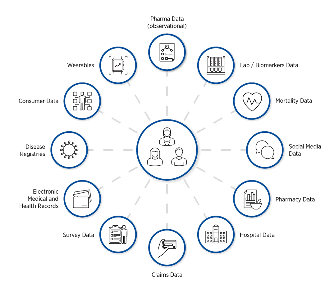 RWD & RWE for Clinical Trials | Premier Research RWD & RWE for Clinical Trials | Premier Research