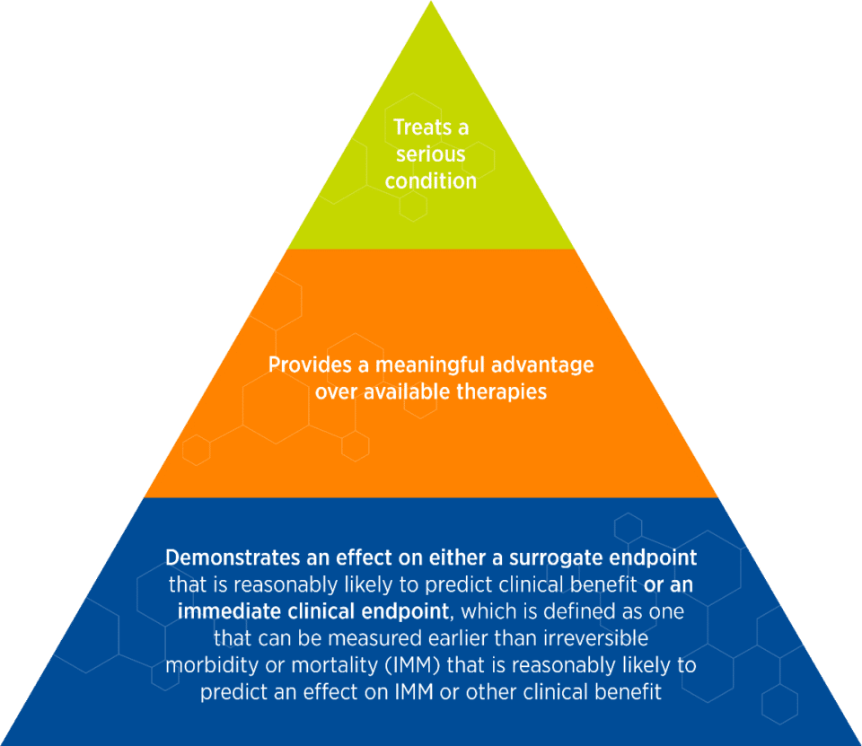 Premier Research | Rare Oncology and the FDA: Taking the Guesswork Out ...